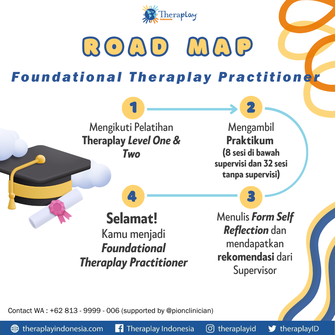 Pelatihan THERAPLAY di Indonesia, Jakarta & Bali, 2023 - Theraplay ...